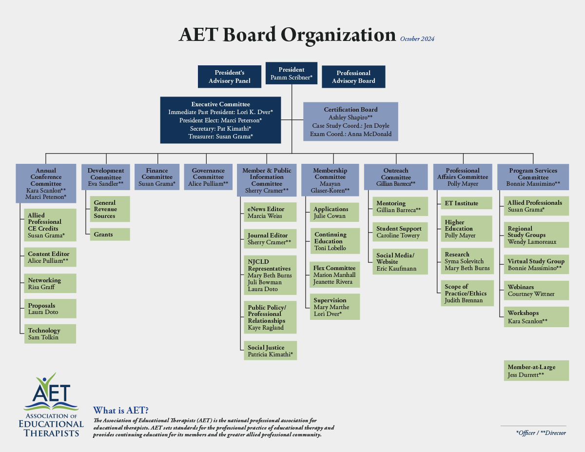 Leadership - Association Of Educational Therapists
